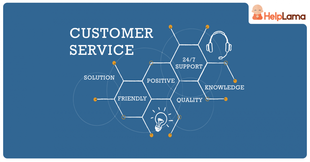 7 Must-have Customer Service Essentials in 2024 - Saufter AI