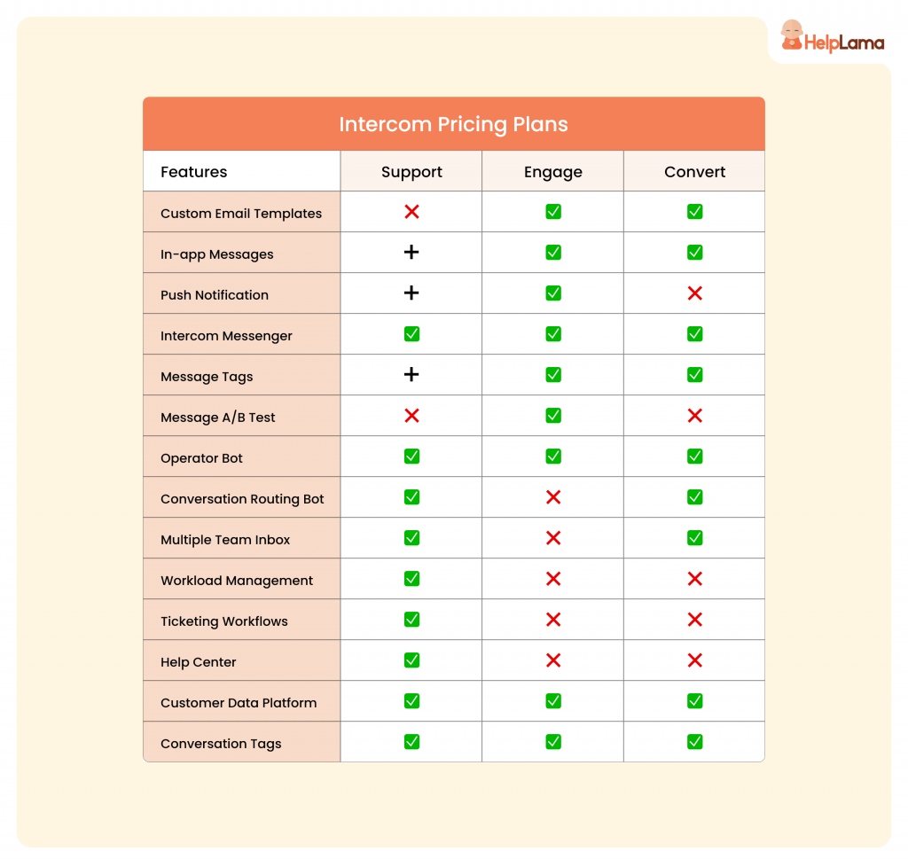 Intercom Pricing - Which Plan Is Best For You?