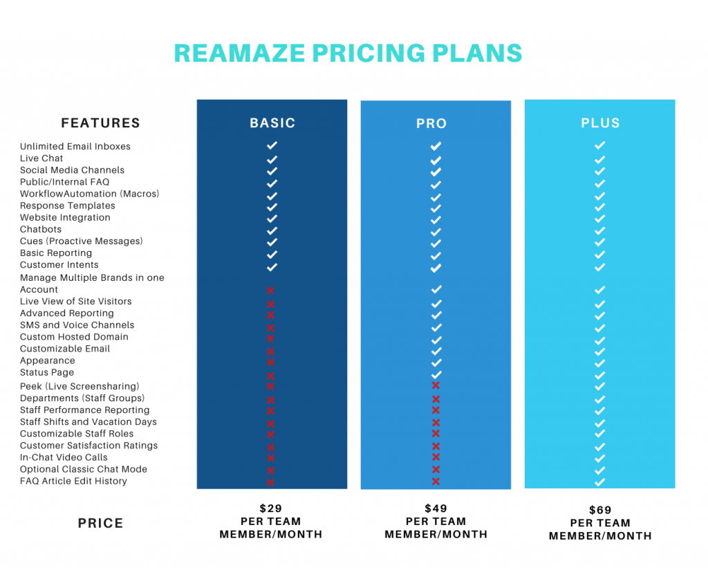 Reamaze Pricing: Which Plan Is Best for You? - Saufter AI