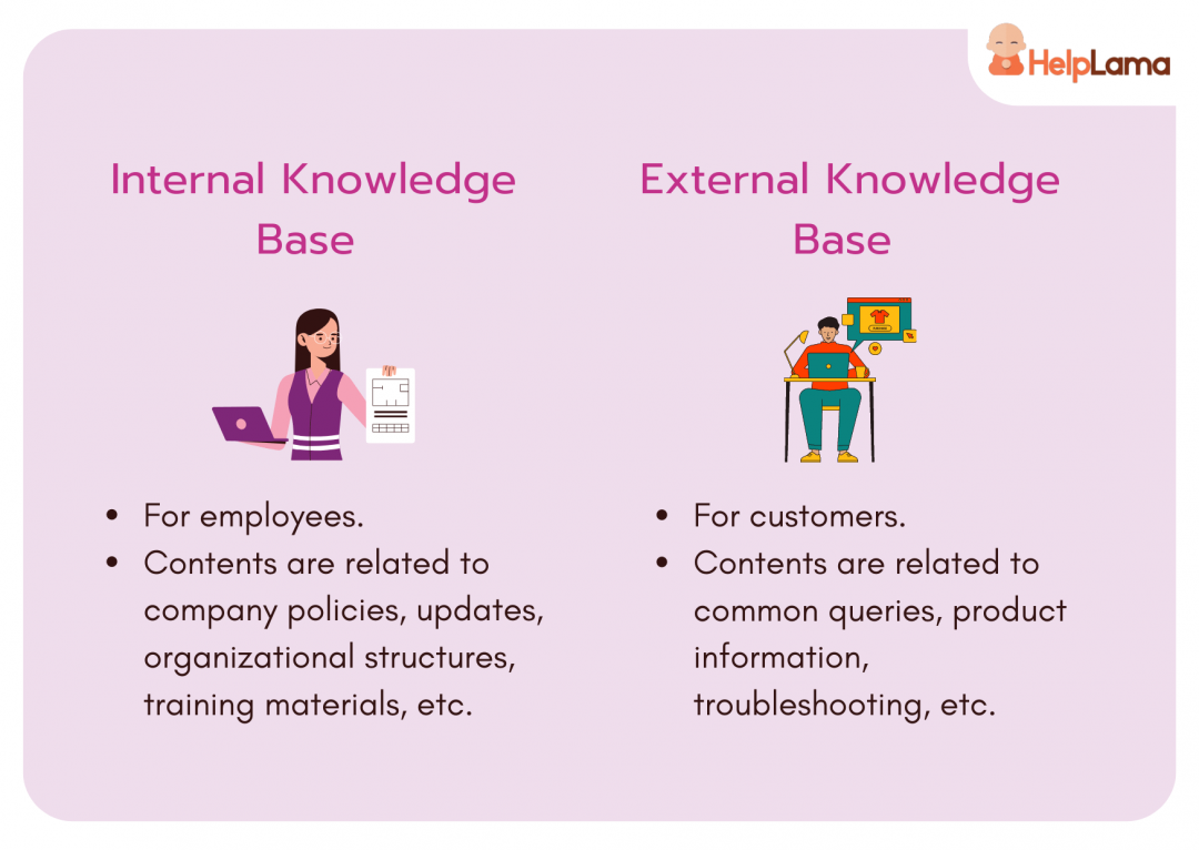 How To Create A Knowledge Base (Easy Yet Complete Guide)