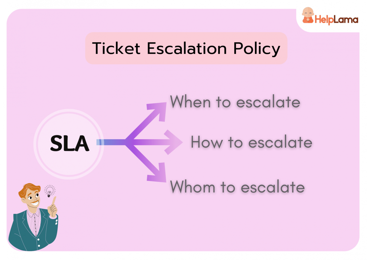 7 Tips To Improve Your Ticket Escalation Process That Works!