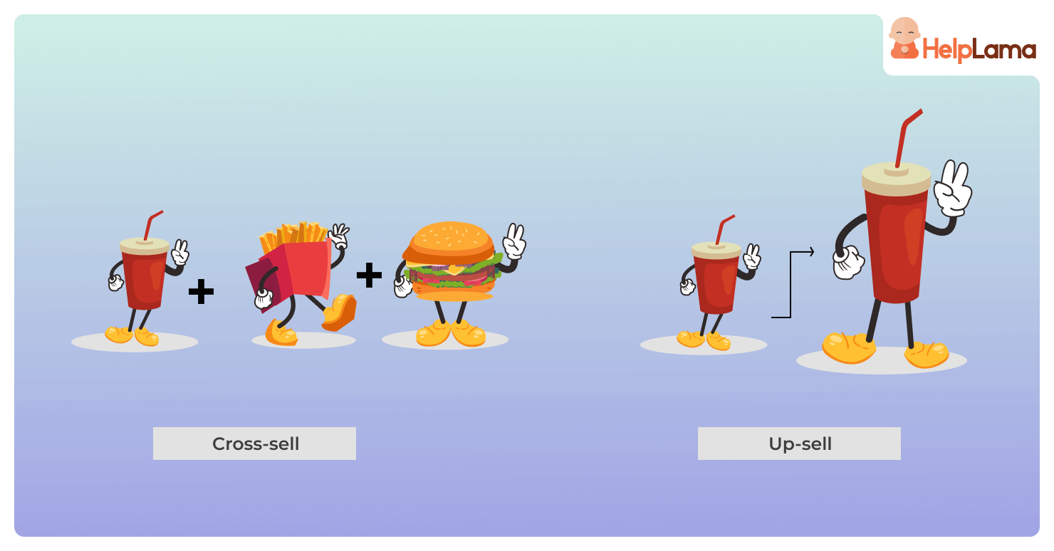 Upselling and Cross-selling Techniques For Business (A Complete Guide)