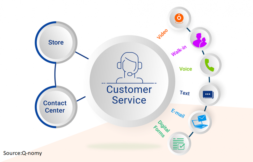 9 Best Practices to Improve Customer Service Responsiveness