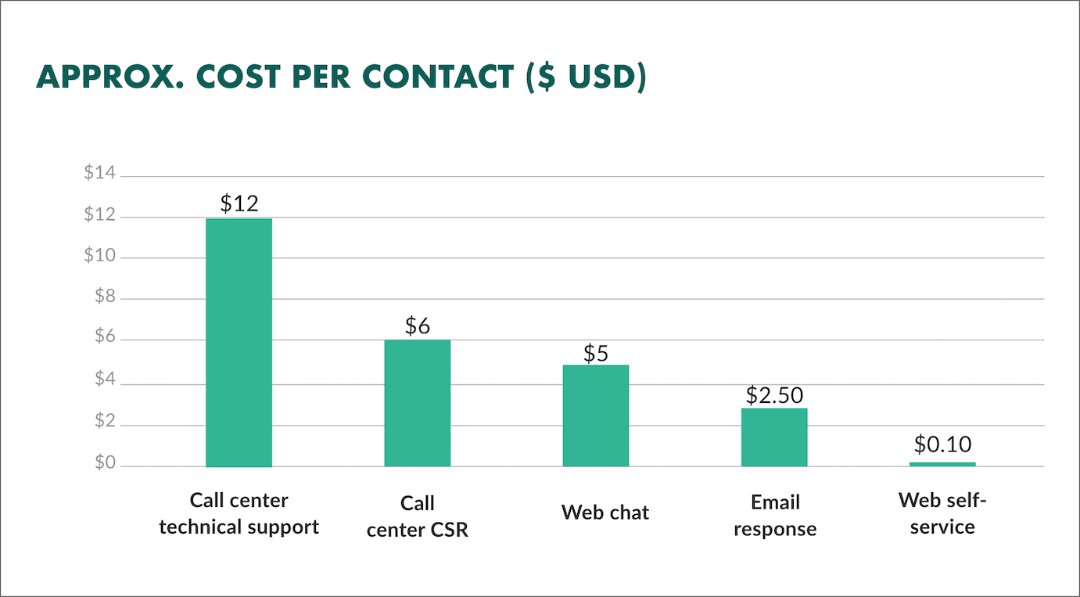 A Comprehensive Guide to Customer Self-Service