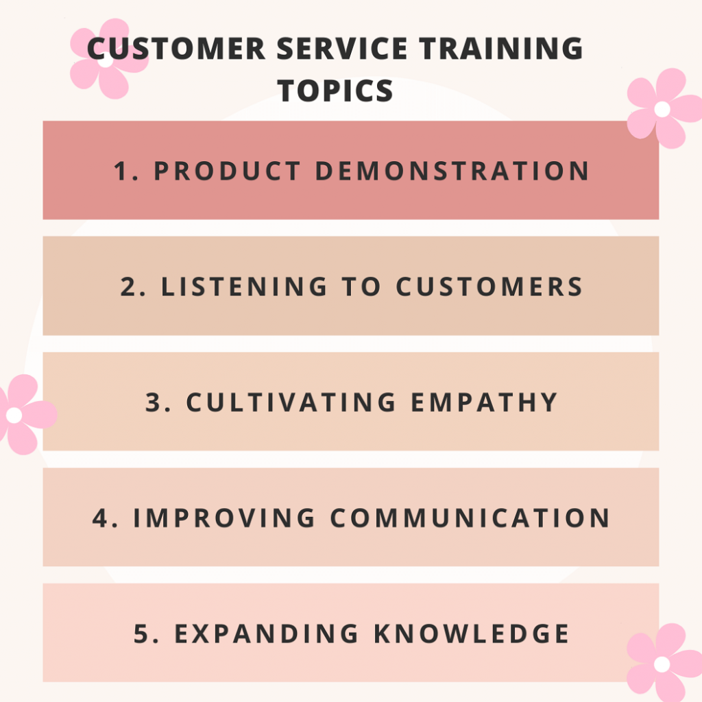 15 Best Customer Service Training Resources and Ideas