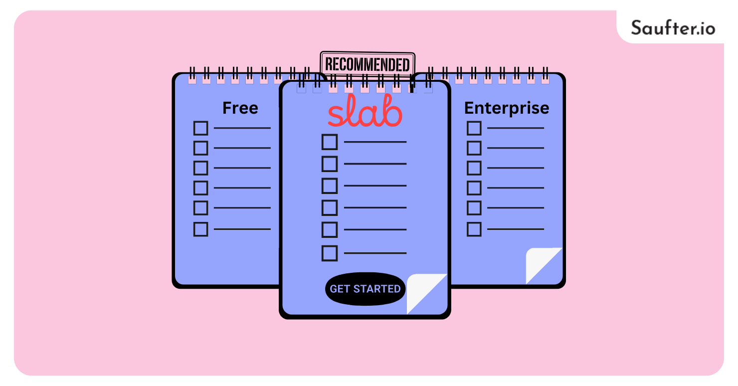 Slab Pricing – Which Plan Is The Best? [Complete Breakdown]