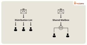 Distribution List vs. Shared Mailbox vs. Shared Inbox: Which Is Best?