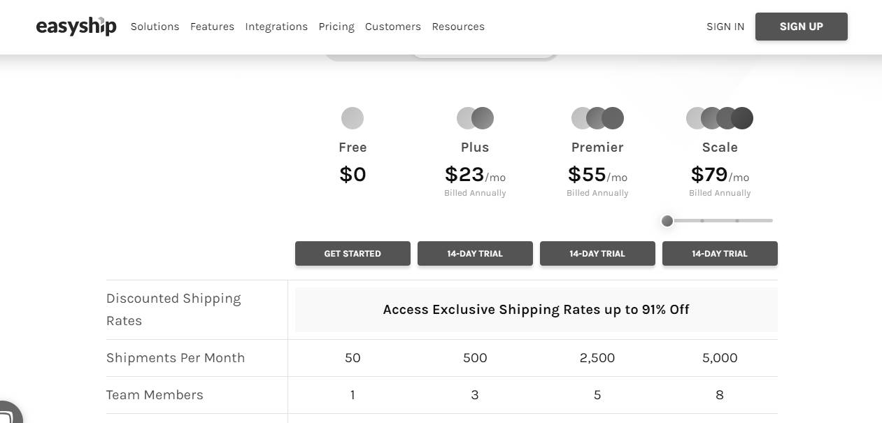 Easyship Vs. Shippo: Which Tool Is Better For Your Business?