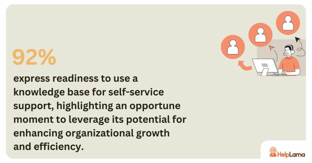 How To Build A Knowledge Base: Complete Guide With Templates
