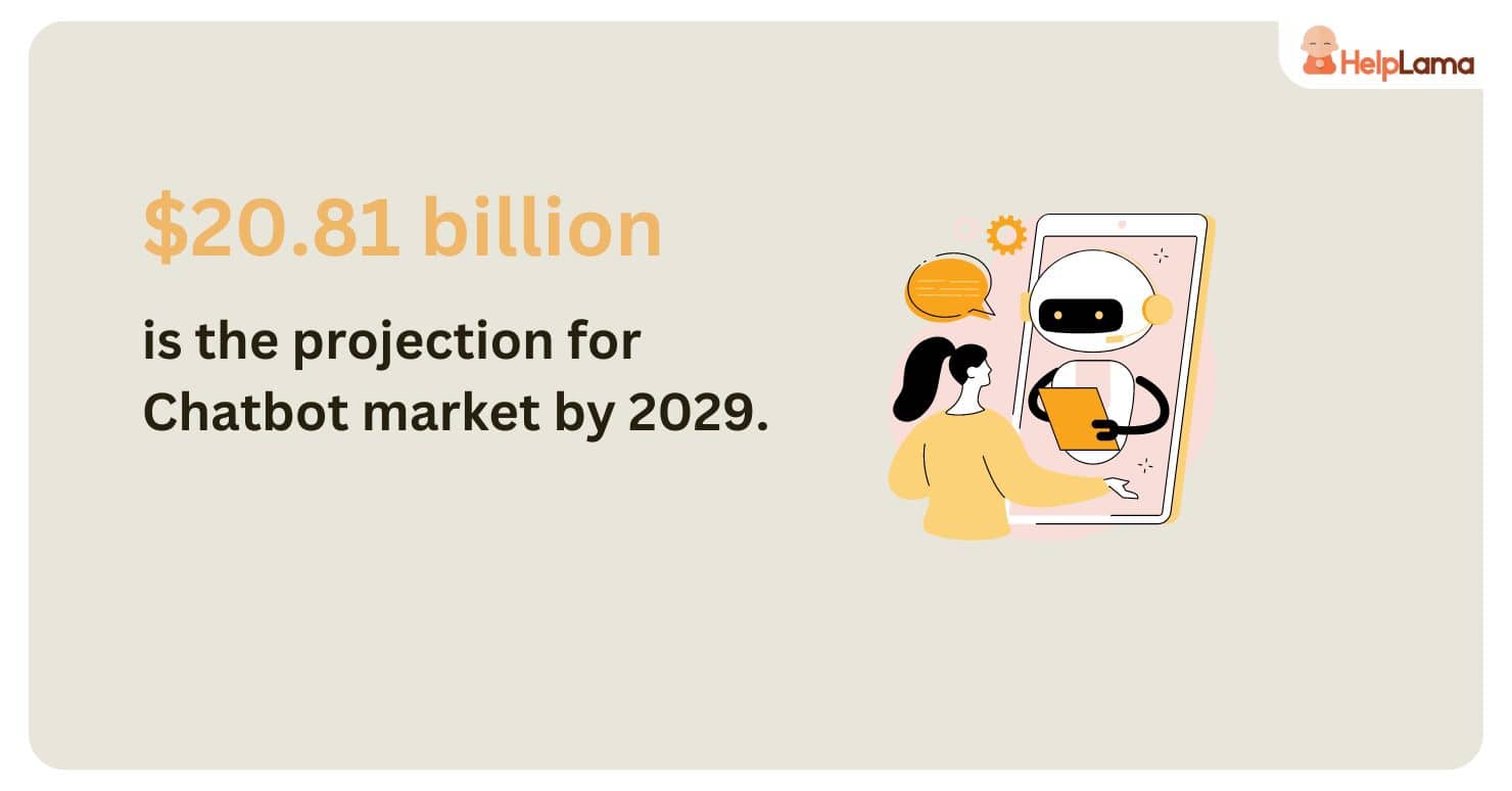 How to Use Chatbots for Business: Only Guide