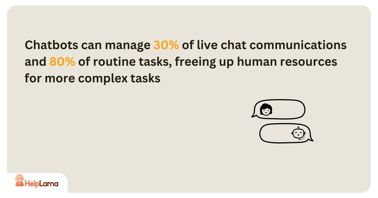 How To Use Chatbot For Manufacturing: Benefits and Examples