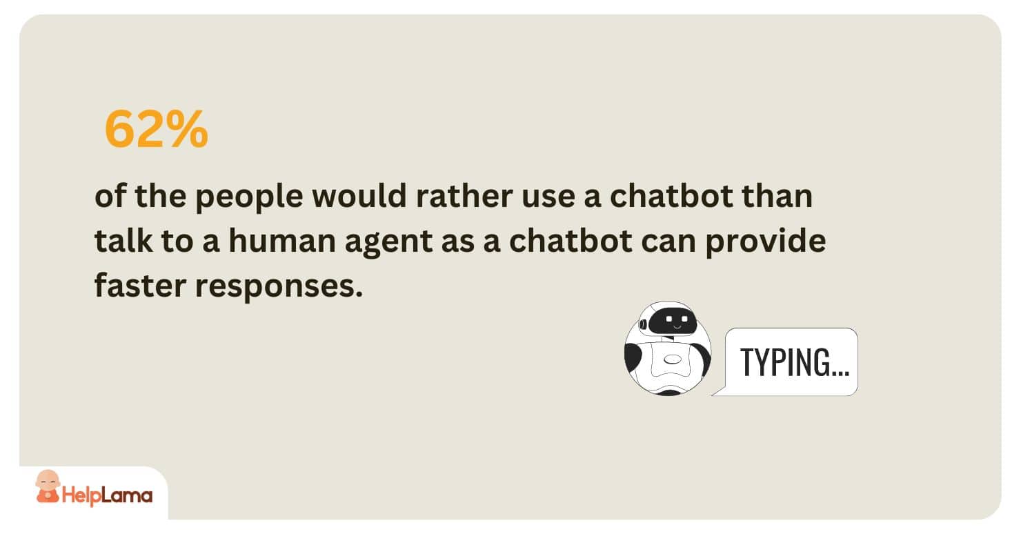 How to use Chatbot for Health Insurance: Complete Guide - Saufter Helpdesk