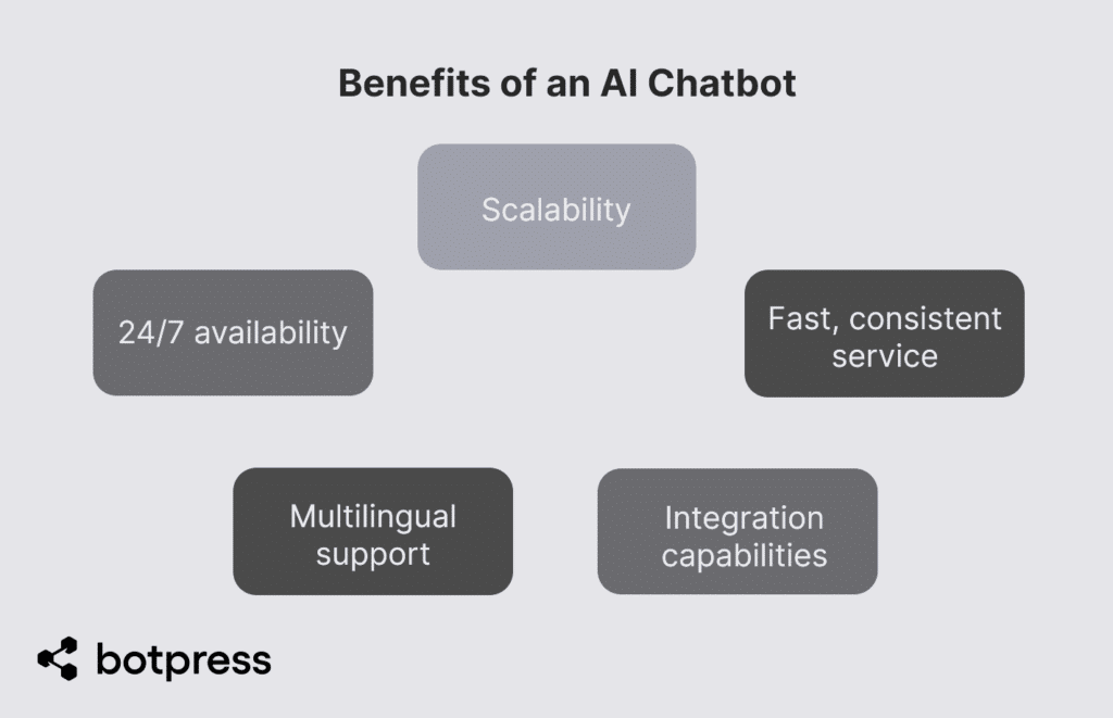 Best AI Chatbot Platforms You Need To Know!