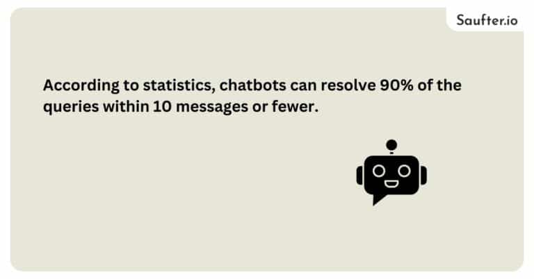 How To Use Chatbot For Logistics: Complete Guide - Saufter Helpdesk