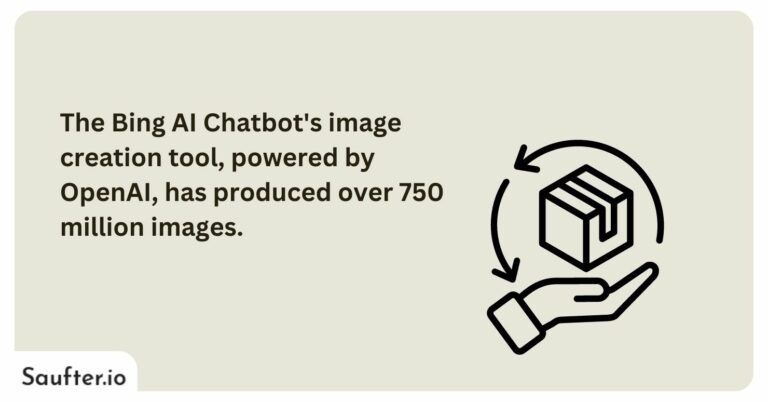 How To Use The Microsoft Bing AI Chatbot For Your Business?