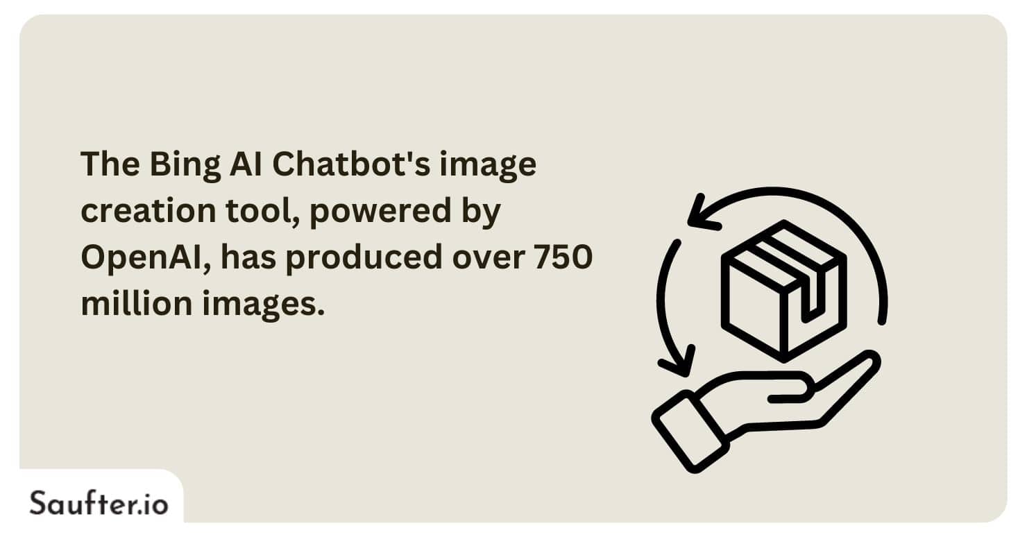 How To Use The Microsoft Bing AI Chatbot For Your Business?