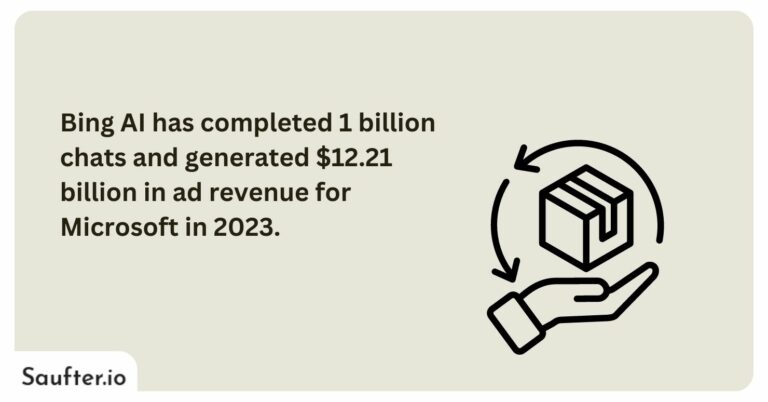 How To Use The Microsoft Bing AI Chatbot For Your Business?