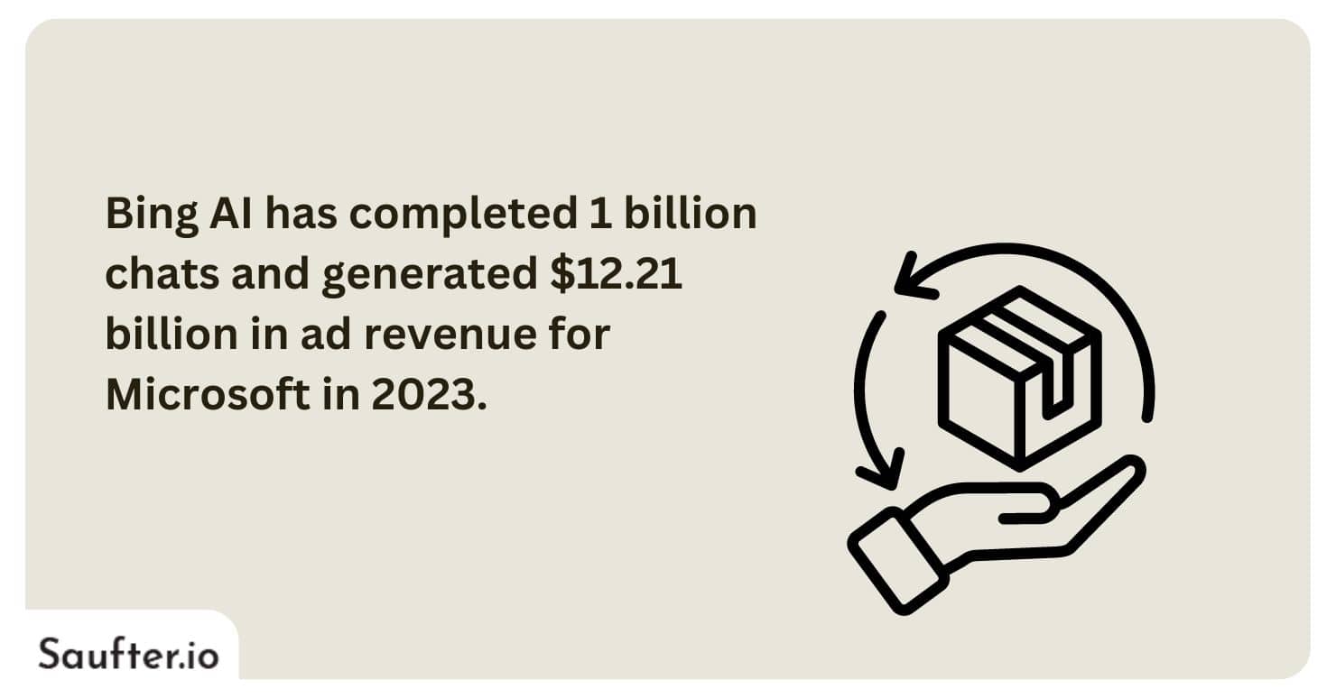 How To Use The Microsoft Bing AI Chatbot For Your Business?