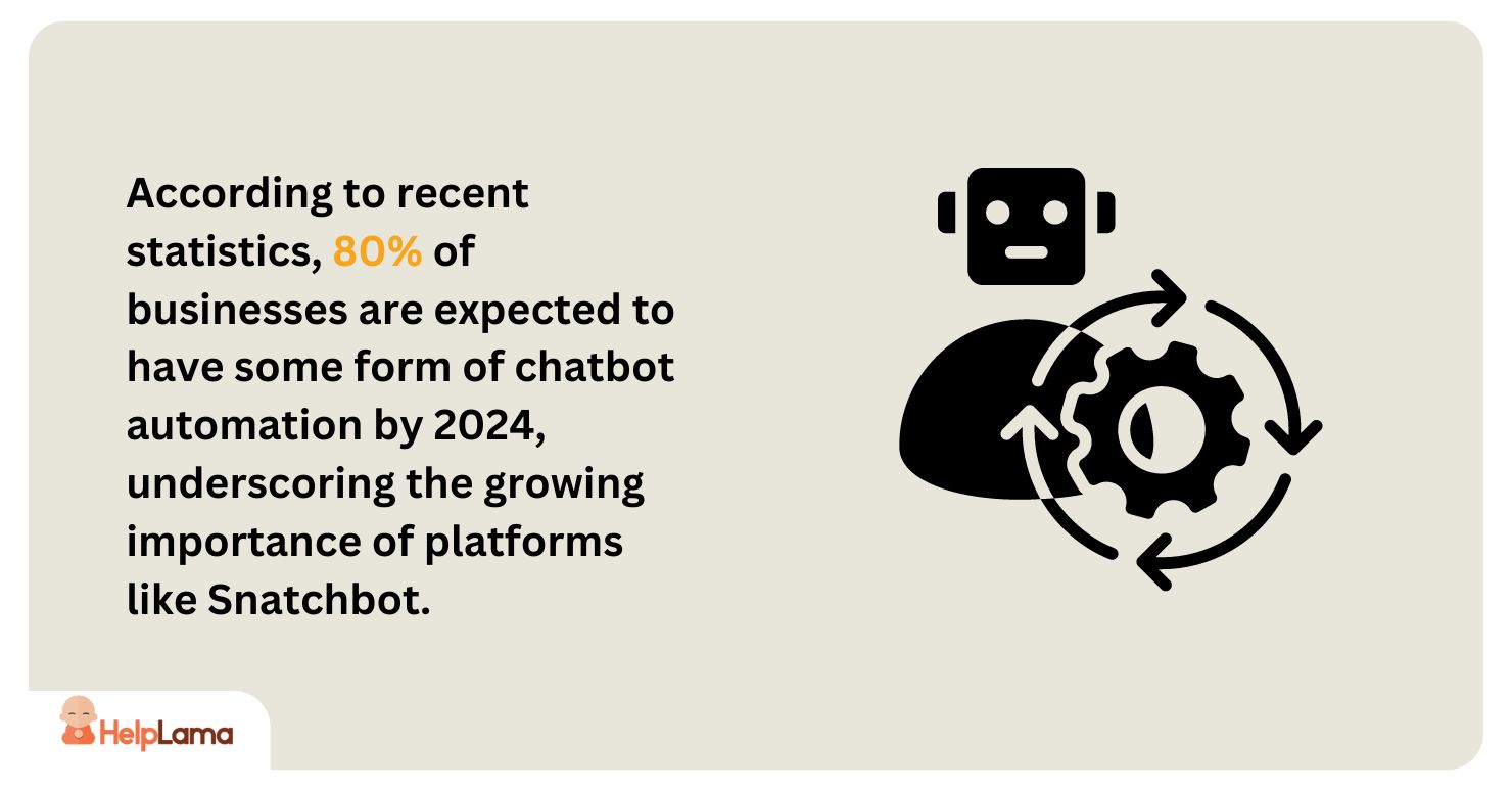 Snatchbot Review 2025: Everything you need to know