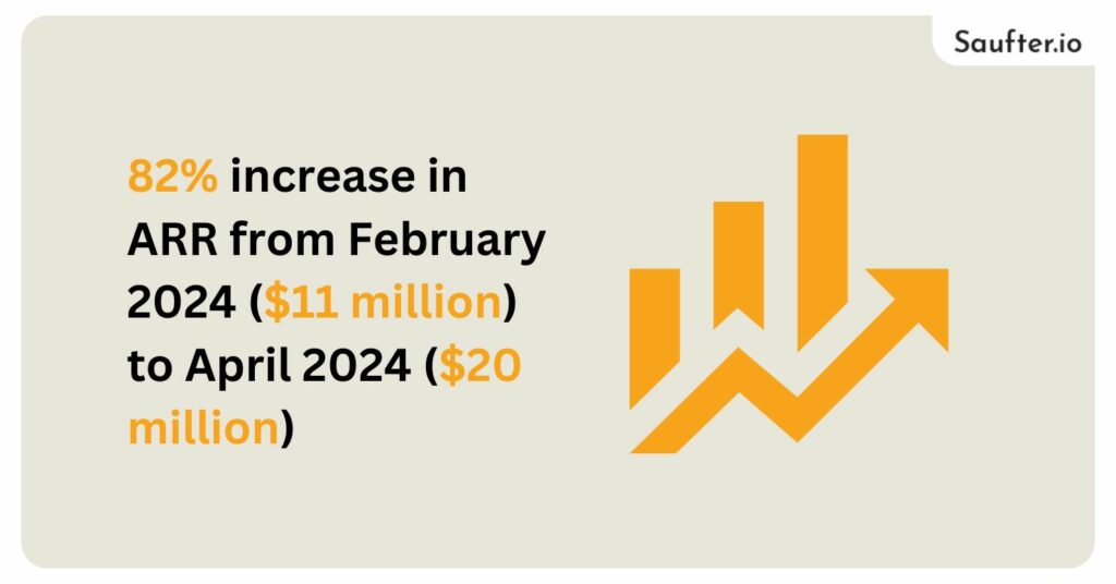 Perplexity Revenue and Statistics 2025