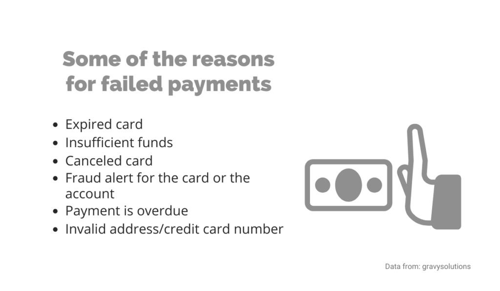 15 Effective Failed Payment Email and Message Templates