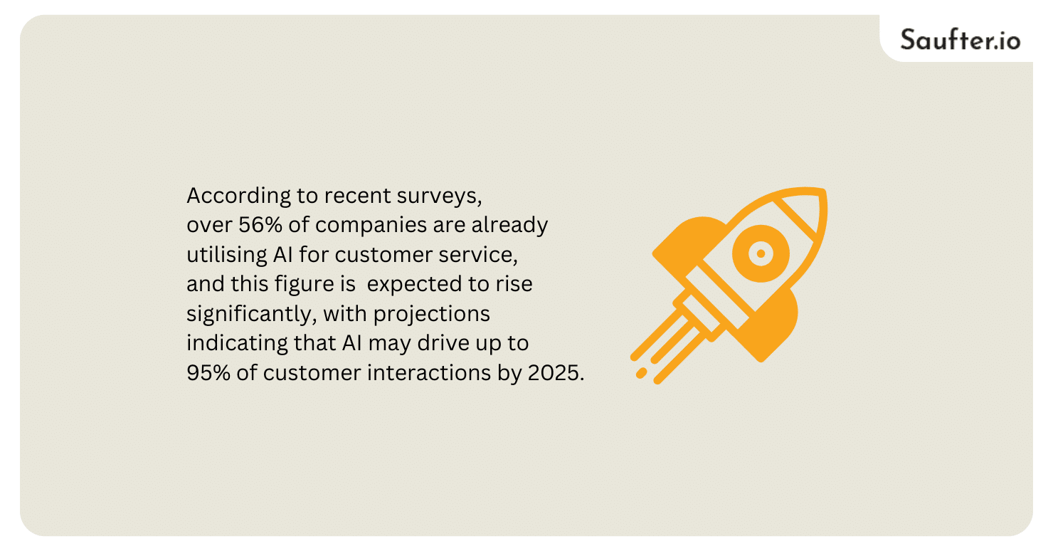 AI Customer Support and Assistance: The 10 Best Tools for 2025