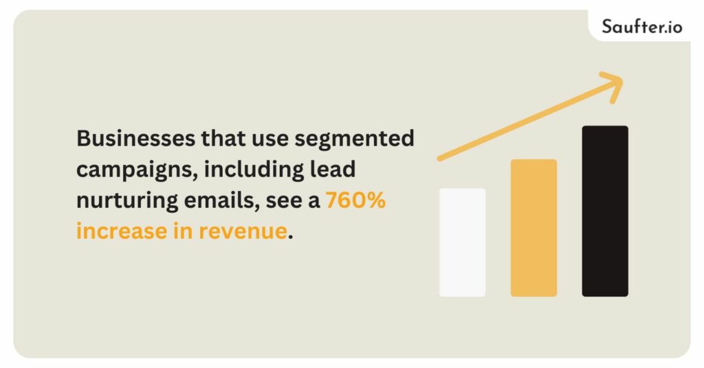 20 Lead Nurturing Email Examples & Best Practices
