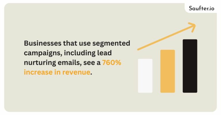 20 Lead Nurturing Email Examples & Best Practices