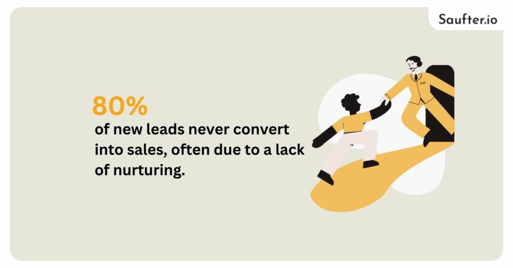 20 Lead Nurturing Email Examples & Best Practices