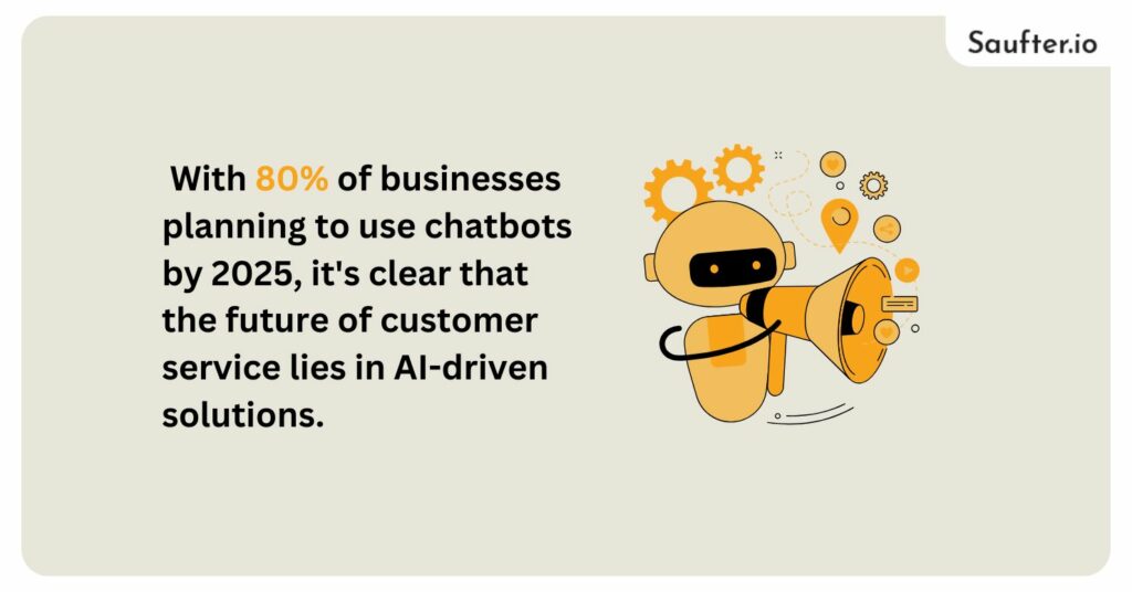 The 20 Best AI Chatbots for Customer Service