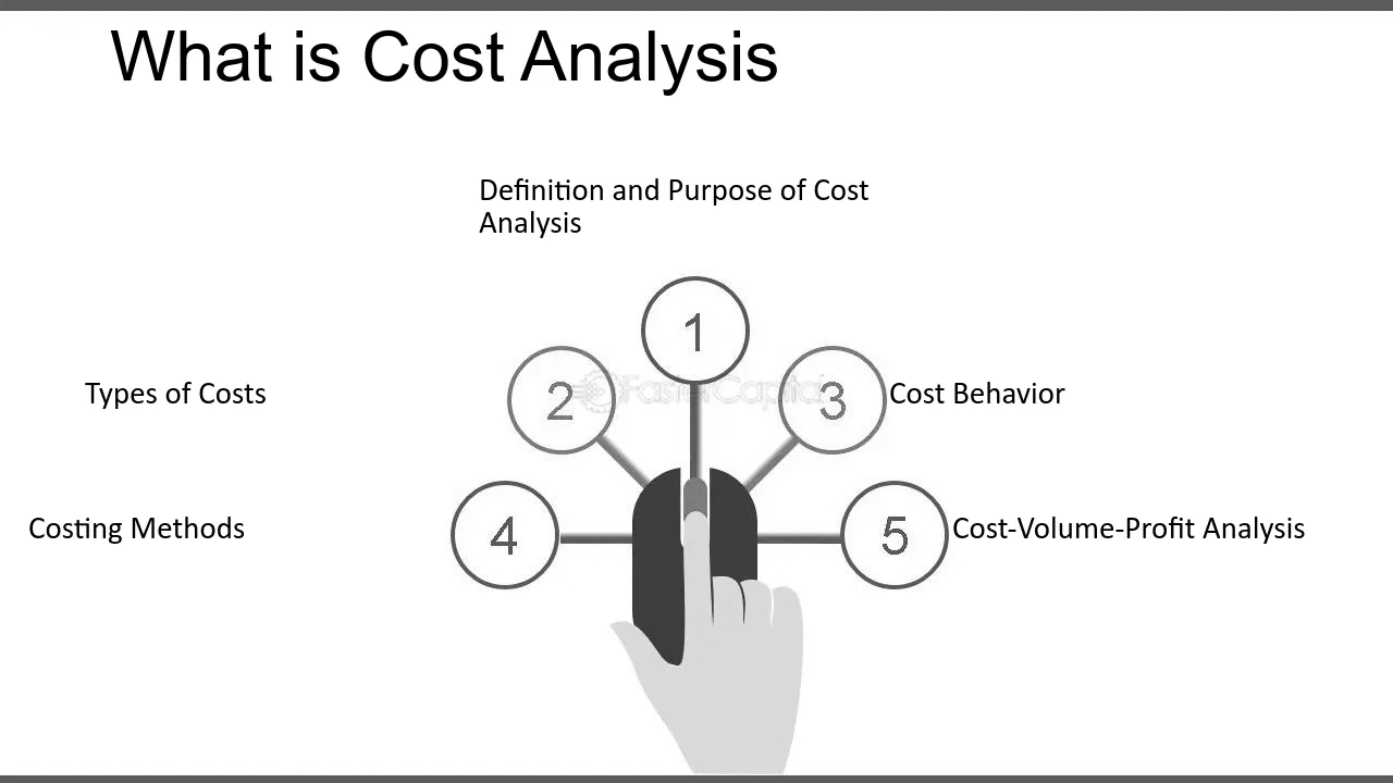 How To Do Cost Price Analysis For SaaS