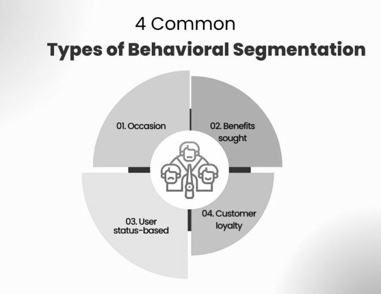 What Are Behavioral Characteristics in Marketing?