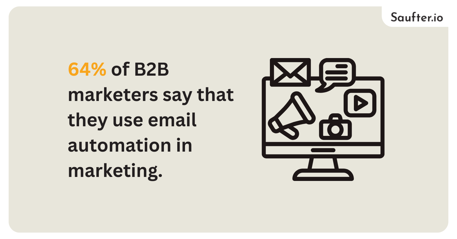 Automatic Email Sending What It Is And How To Automate Your Email