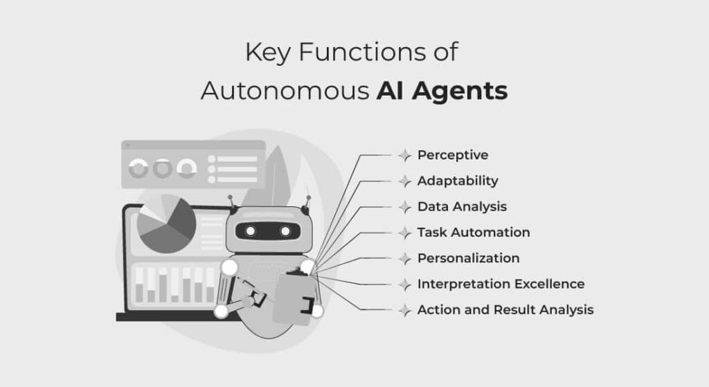 Comprehensive Guide to Build AI Agents from Scratch