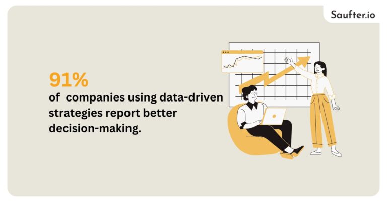 The 13 Best Behavior Analytics Tools to Understand Users