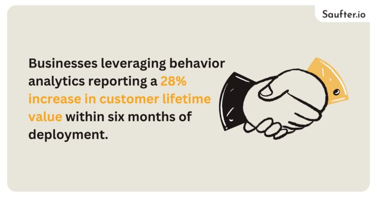 The 13 Best Behavior Analytics Tools to Understand Users