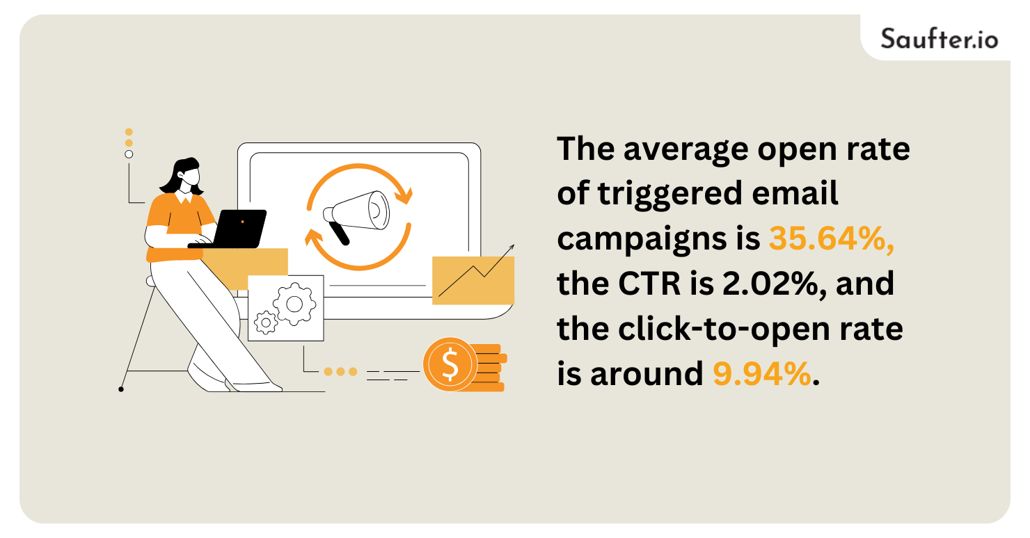 Trigger Based Email Marketing and How to Use Them: 9 Examples