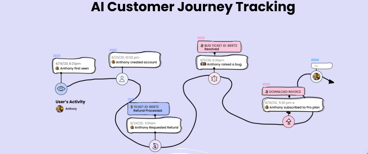 Trigger Based Email Marketing and How to Use Them: 9 Examples
