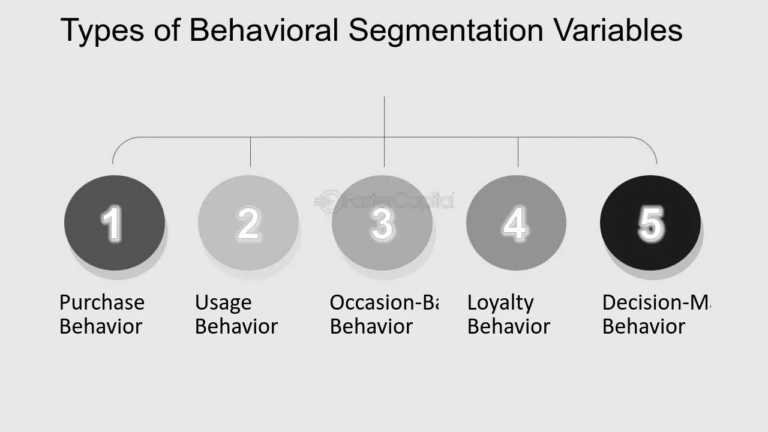 What Is Behavioral Segmentation in Marketing? (And Examples) - Saufter AI