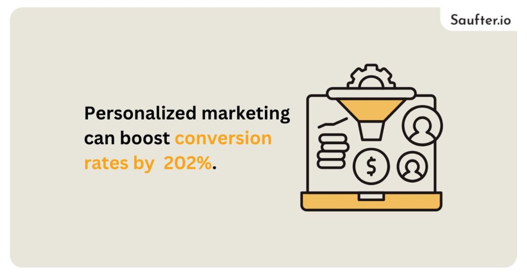 Defining Behavioral Marketing Segmentation with 7 Examples - Saufter AI