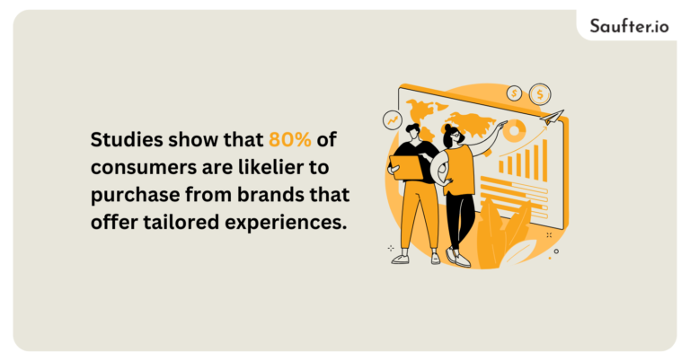 Behavioral segmentation in Marketing: Detailed Explanation + 8 Examples ...