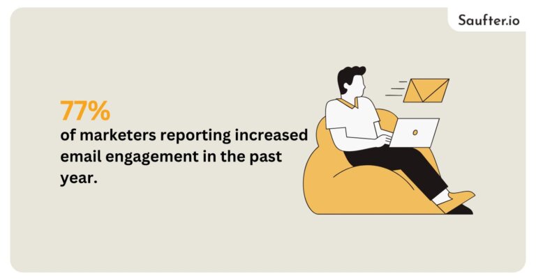 28 of the Best Email Newsletter Examples - Saufter AI