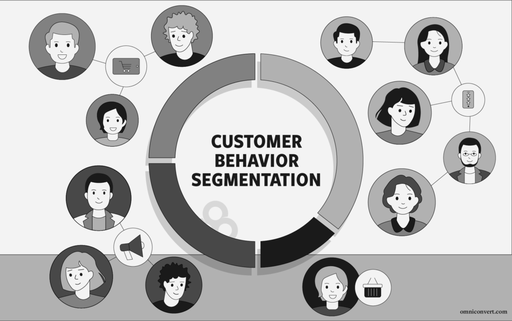 Behavioral segmentation in Marketing: Detailed Explanation + 8 Examples ...