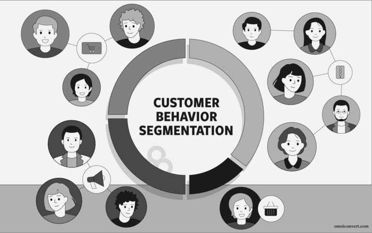 Behavioral segmentation in Marketing: Detailed Explanation + 8 Examples ...