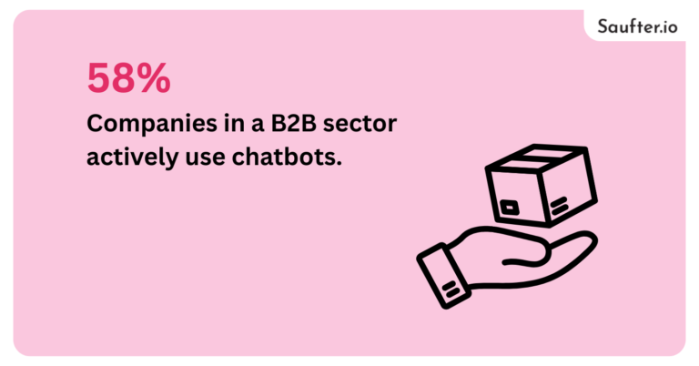 Facebook AI Chatbots: A Complete Guide