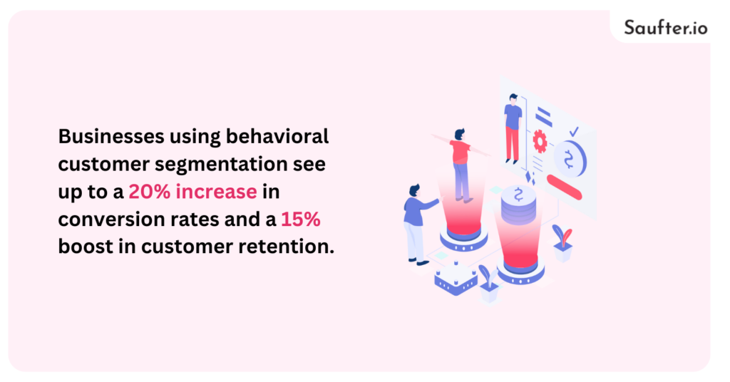How to Use Behavioural Customer Segmentation: Types & Examples - Saufter AI