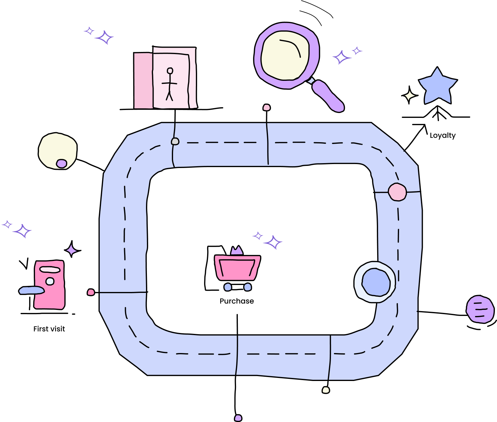 Behavioral Journey Mapping - Saufter AI