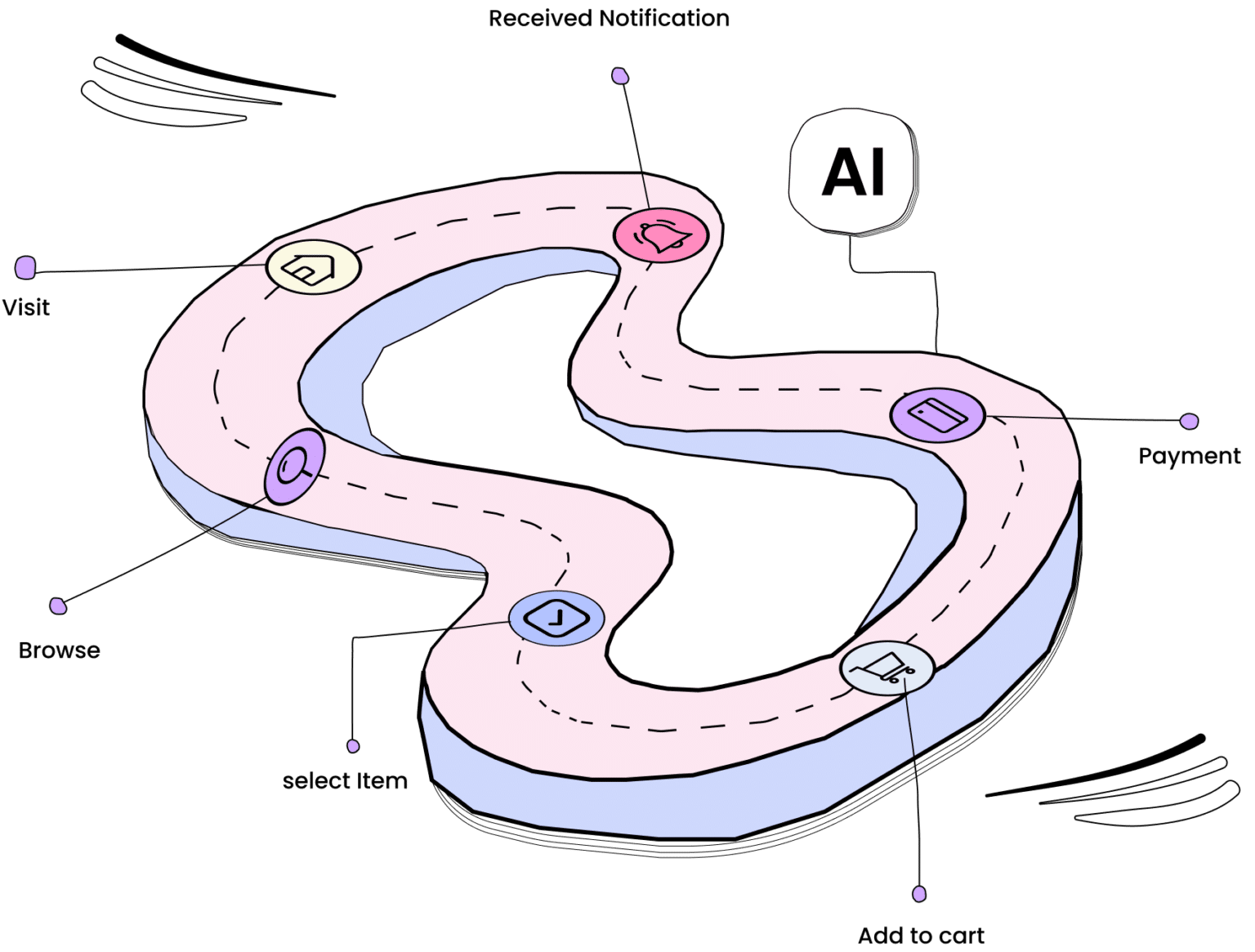 Behavioral Journey Mapping - Saufter AI